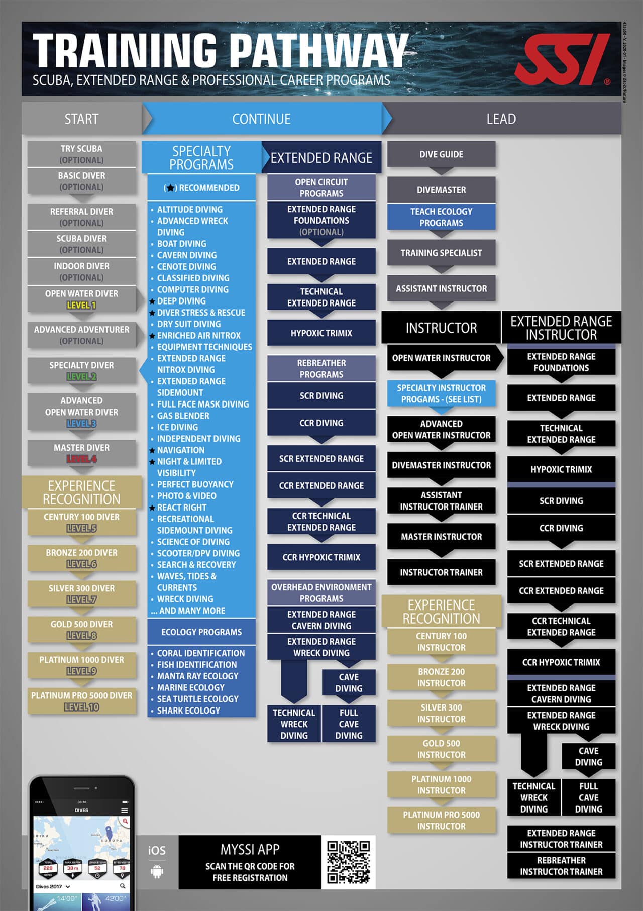 Cursos | H2O Diving Center Palamós